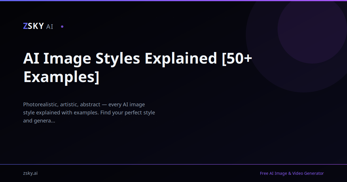 AI Image Styles Explained: 20+ Styles With Visual Examples