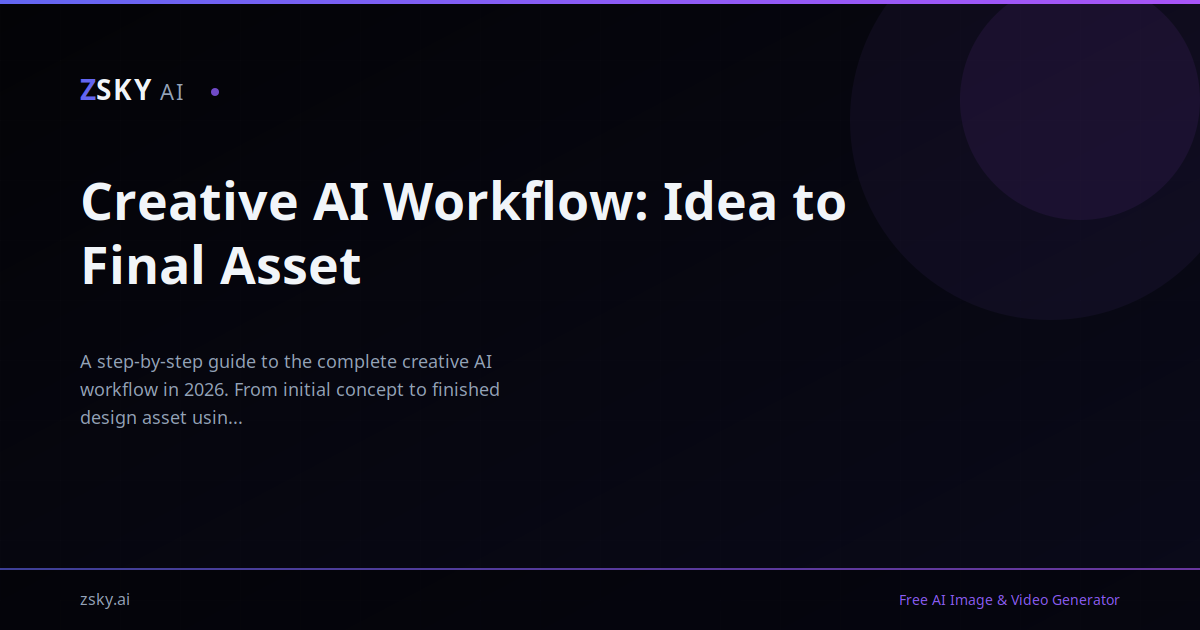 Creative AI Workflow: Idea to Final Asset